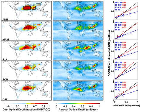 Gmd Grid Independent High Resolution Dust Emissions V1 0 For