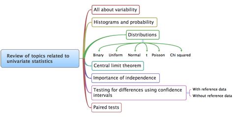 2 1 Univariate Data Analysis In Context — Process Improvement Using Data