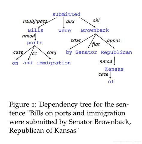 Cs224笔记：lecture 5 Dependency Parsing Constituency Structure Csdn博客