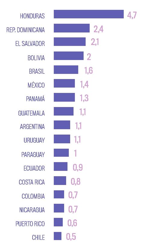 ¿por Qué Matan A Las Mujeres En América Latina Y El Caribe Rolling