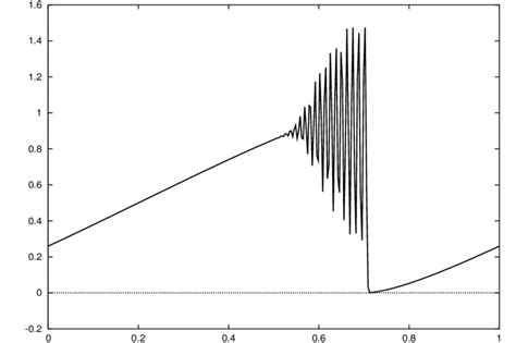 1 Second Order Entropy Conservative Scheme With F U U 2 2