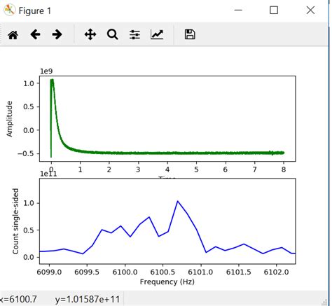 matplotlib python performing fft ignore dc offset from mems