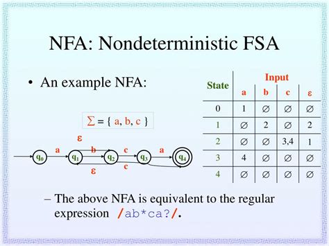 convert regular expression to dfa in compiler design with examples images