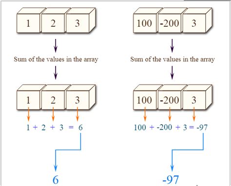 35 sum of an array javascript javascript answer