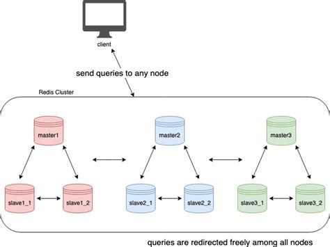 preventing pipeline calls from crashing redis clusters