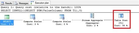 coalesce and isnull in sql server codeproject