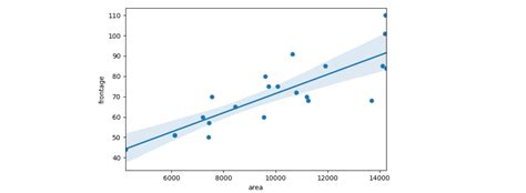 python 3 x my bar plot is not showing bars for all the data values