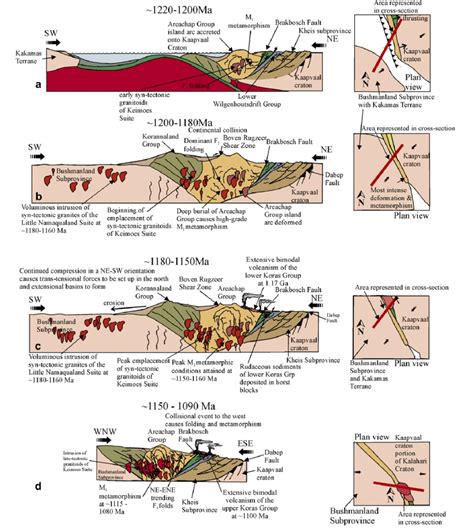 Model For The Tectonic Evolution Deformation And Metamorphism Of The
