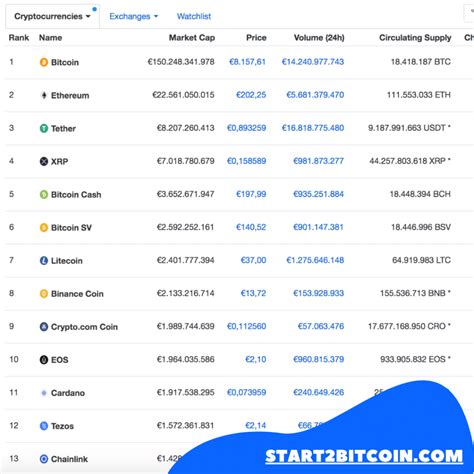Hoe Kan Ik Veilig Bitcoins Kopen 5 Tips Om Je Te Helpen Start2bitcoin