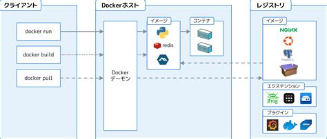 kubernetes入門 自作のdockerイメージをminikubeで動かす方法 andpad tech blog