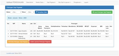 aplikasi penggajian karyawan dengan php dan mysql