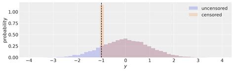 bayesian regression with truncated or censored data — pymc3 3 11 5