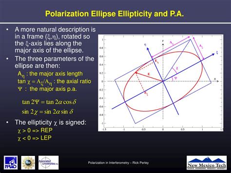 Ppt Polarization In Interferometry Powerpoint Presentation Free