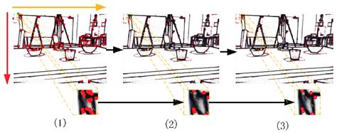 the process of shi tomasi corner optimization download scientific