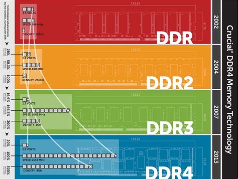 arbeitsspeicher alles wissenswerte über ram