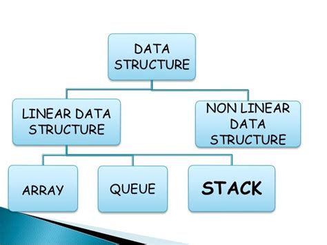 stacks in datastructure