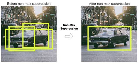 yolo algorithm and yolo object detection an introduction