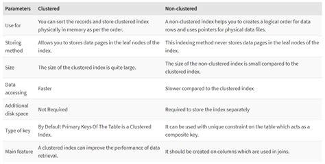 differences between clustered index and nonclustered index