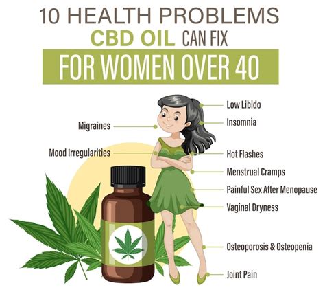 Diagramme Des Avantages Du Cbd Pour La Santé Physique Vecteur Gratuite