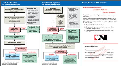 Acls Cheat Sheet 2021
