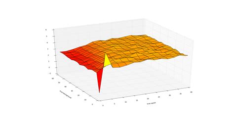 python draw 3d plot with minimal interpolation stack