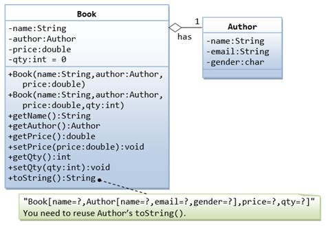 final variable method and class in java example