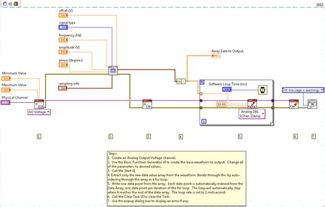analog output a single period of a ramp waveform on a usb 6008 6009