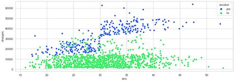 medical insurance cost prediction