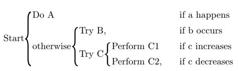how to align the conditions in a hierarchical structure newbedev