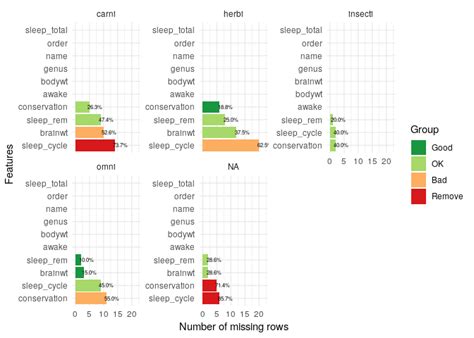 how to apply a plotting function to a list of dataframes and a
