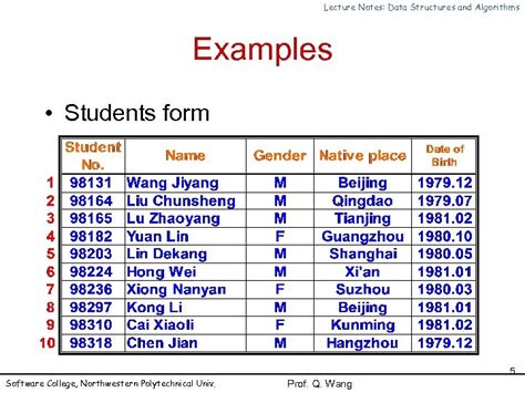 lecture notes data structures and algorithms chapter 1