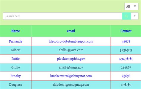 how responsive breakpoints work in wordpress tables
