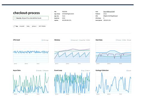 nodesource n solid 2 3 gets event loop delay notifications enhanced