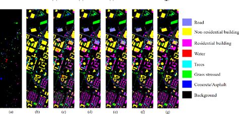 Figure 1 From Spatial Spectral Cross Domain Attention Network For