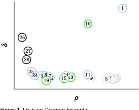 Figure 1 From An Improved Density Peak Clustering Algorithm For Multi