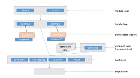 25 java module 554258 java module vs package