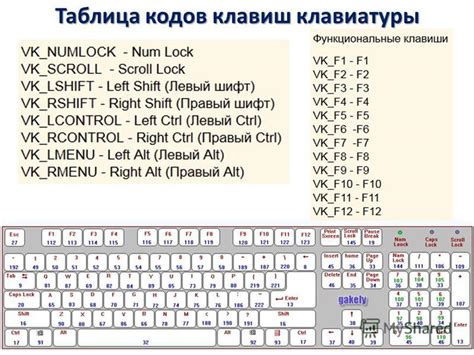lua key codes