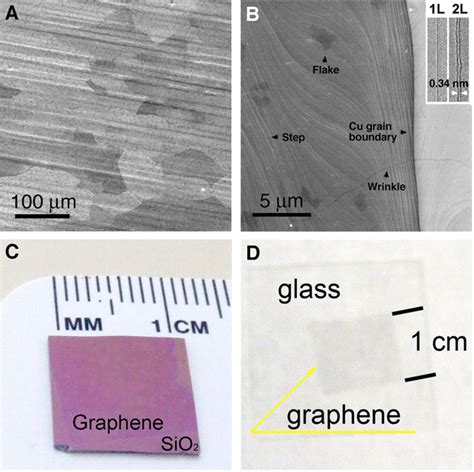 Large Area Synthesis Of High Quality And Uniform Graphene Films On