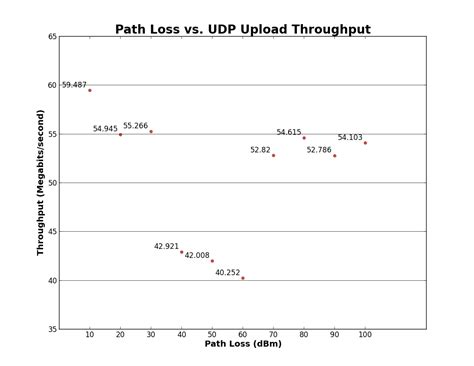 python matplotlib avoid plot text collisions with grid