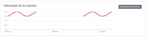 favorite chartjs horizontal scroll create dual axis tableau