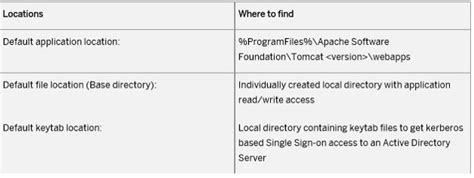 sap enable now manager installation sap blogs