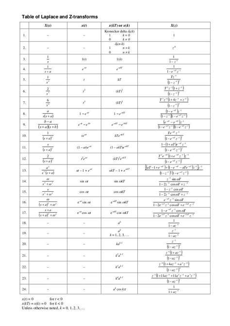 Tabla De Transformada Z