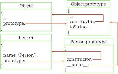 rama s blog javascript prototype