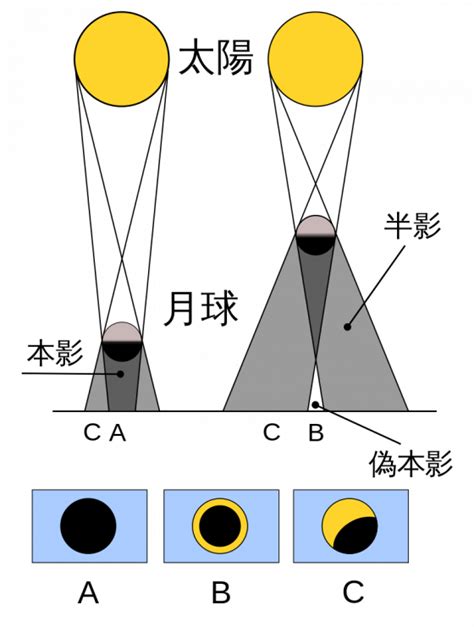 日食：太陽與月亮間最美的巧合 Pansci 泛科學