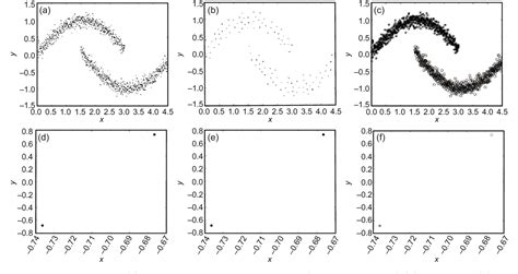 Figure 2 From An Anchor Based Spectral Clustering Method Semantic Scholar