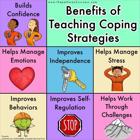 Coping Strategies The Pathway 2 Success