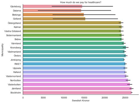 data visualization