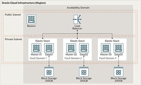 elasticsearch domain instance types dodolamin