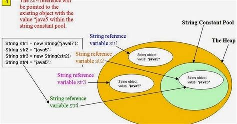 java string instanceofjava