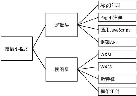 一种基于微信小程序的变电站设备巡维方法与流程